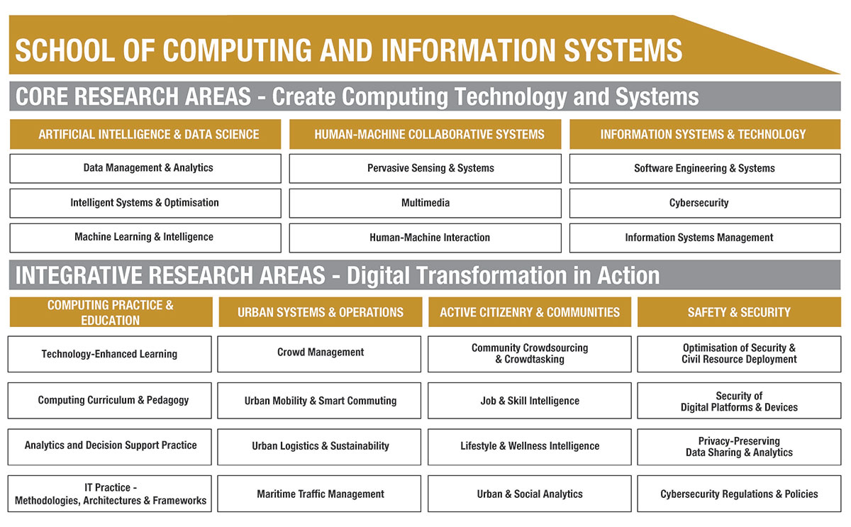 Research at a Glance | College of Graduate Research Studies